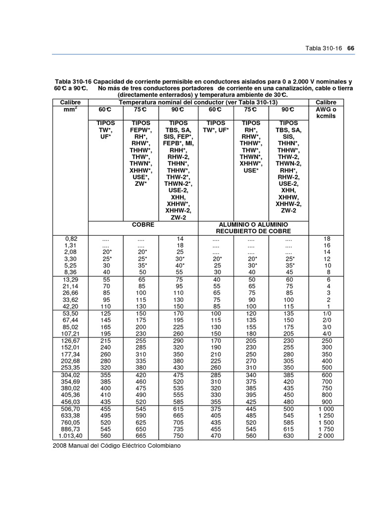 Capacidad de Corriente Cables | Descargar gratis PDF | Ingenieria ...