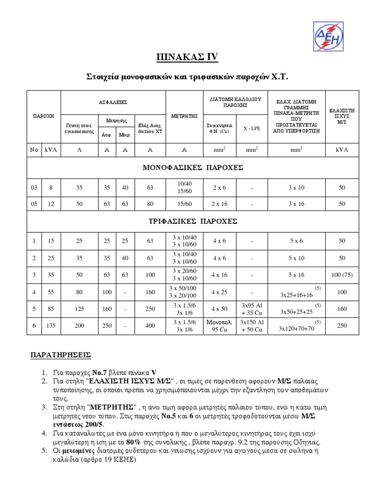 ΠΑΡΟΧΕΣ ΔΕΗ | PDF
