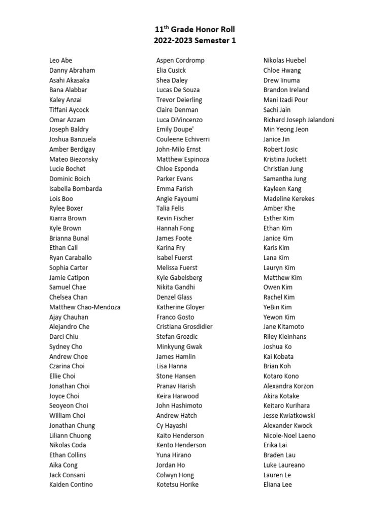 11th Grade Honor Roll | PDF