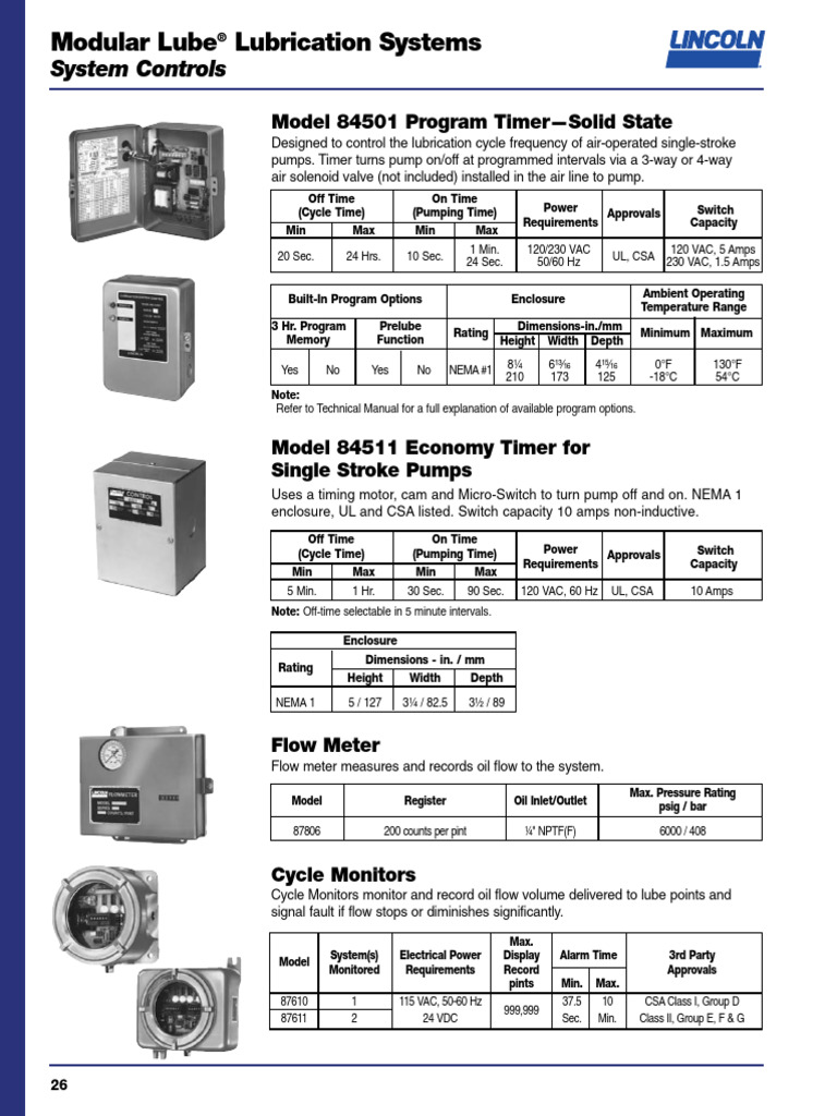 Modular Sys Controls | PDF | Alternating Current | Pump