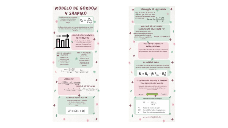Modelo de Gordon-Shapiro en Finanzas | PDF | Compartir (Finanzas ...