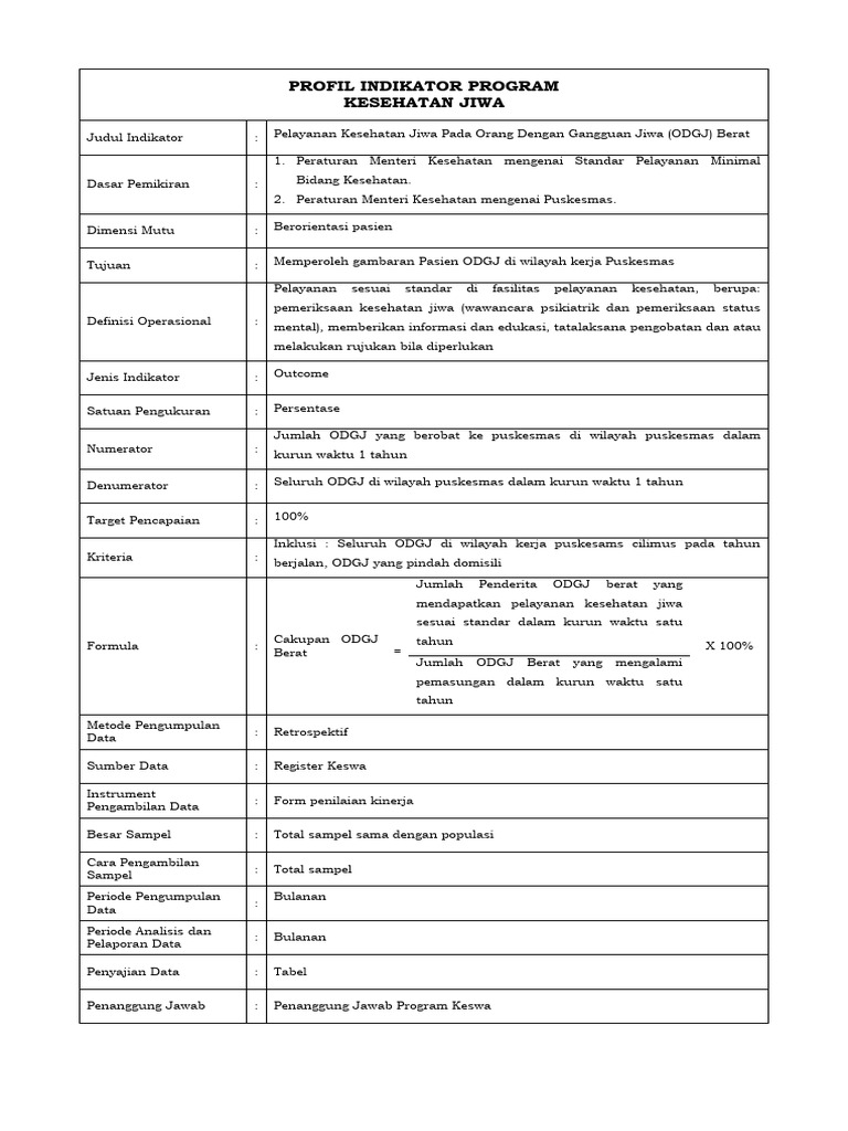 Profil Indikator Program Kesehatan Jiwa | PDF