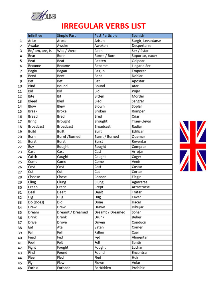 Irregular Verb List | PDF | Verb | Semantic Units