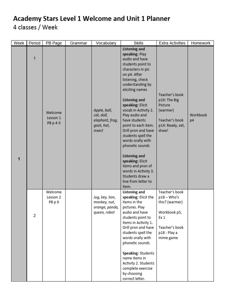 Academy Stars Level 1 Unit 1 Planner | PDF | Vocabulary | Psycholinguistics