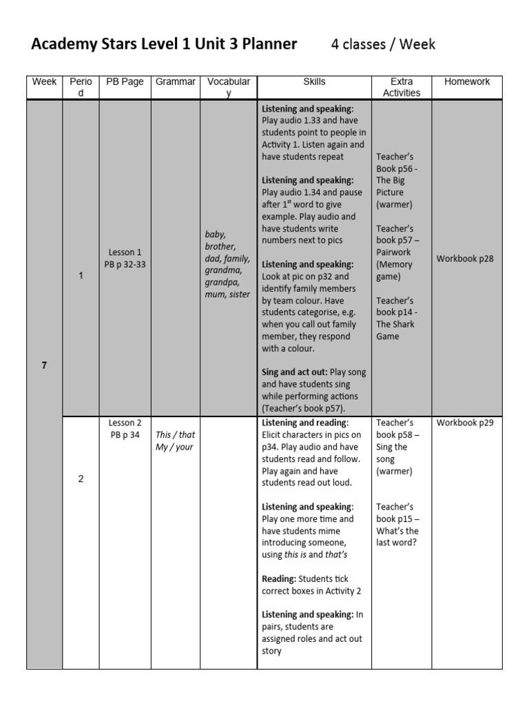 Academy Stars Level 1 - Unit 3 Planner | PDF | Human Communication ...