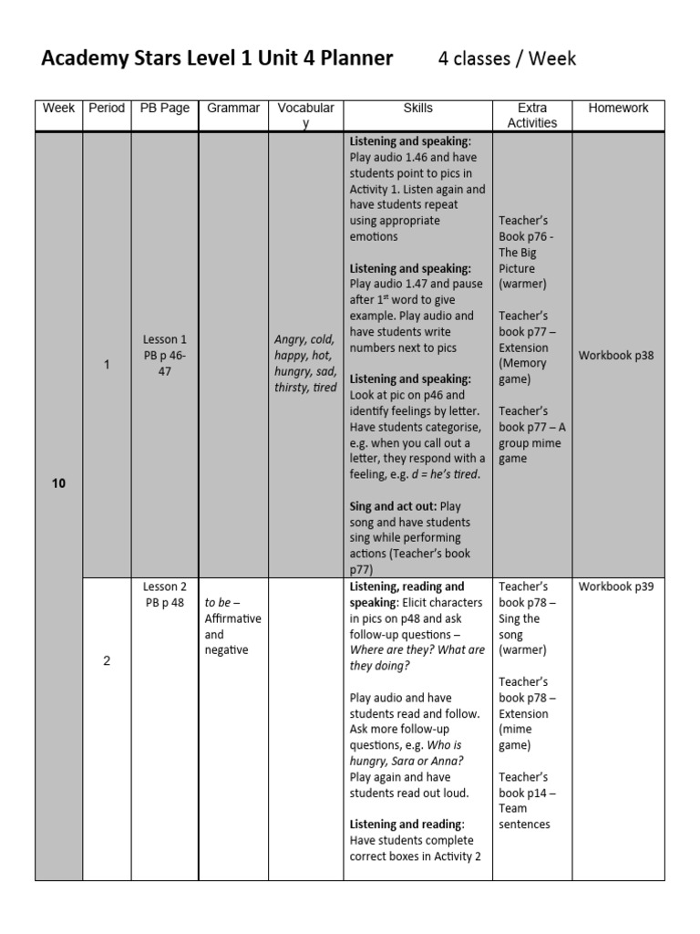 Academy Stars Level 1 Unit 4 Overview | PDF | Question | Vocabulary