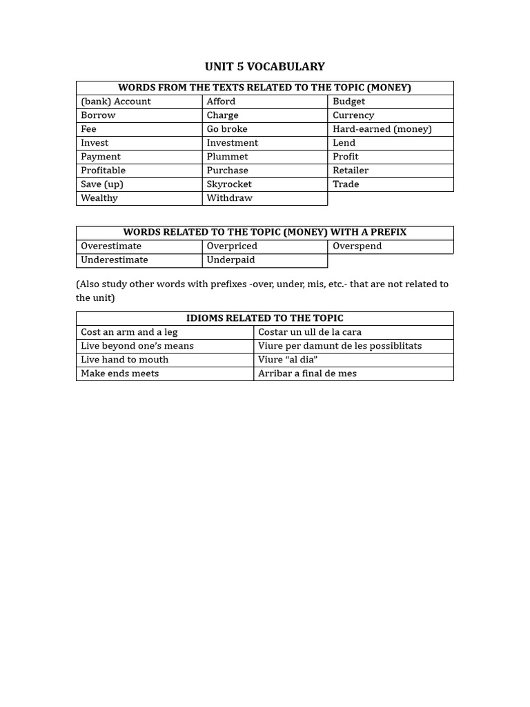 Unit 5 Vocabulary | PDF