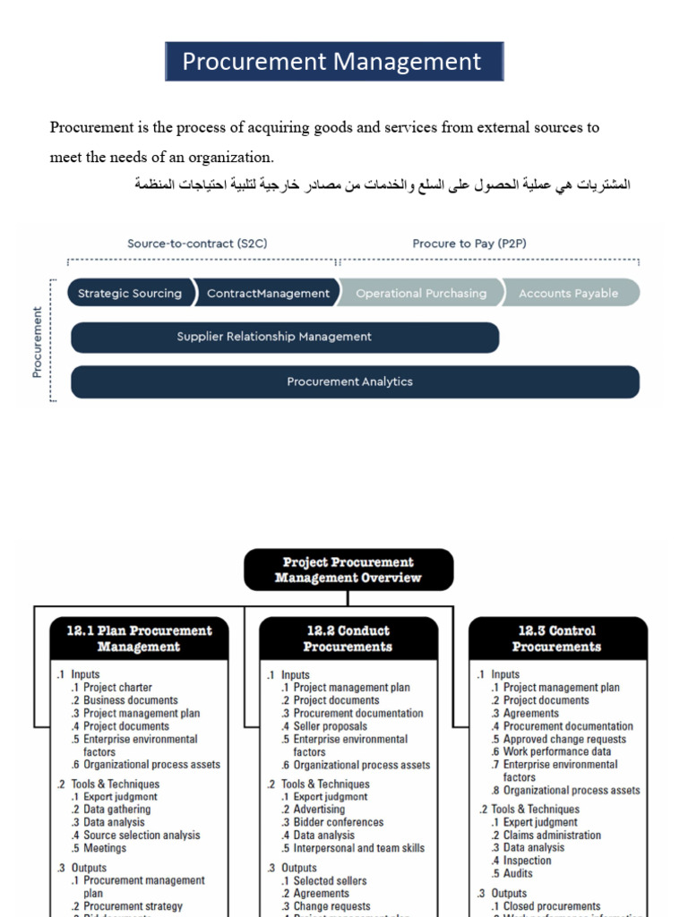 Procurement Life Cycle | PDF | Request For Proposal | Procurement