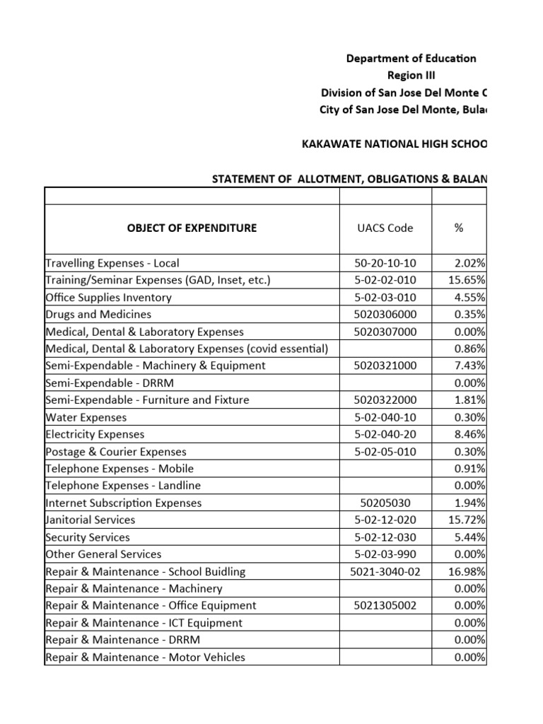 Liquidation January 2024 | PDF | Credit Card | Business