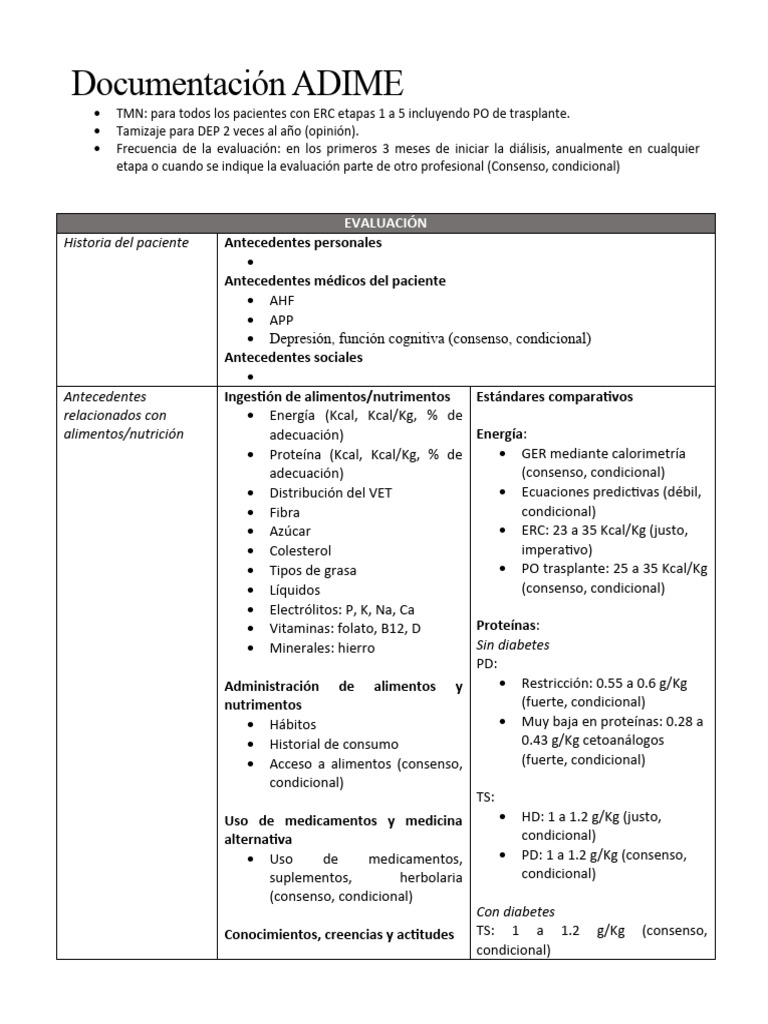 Adime Erc | PDF | Alimentos | Nutrición