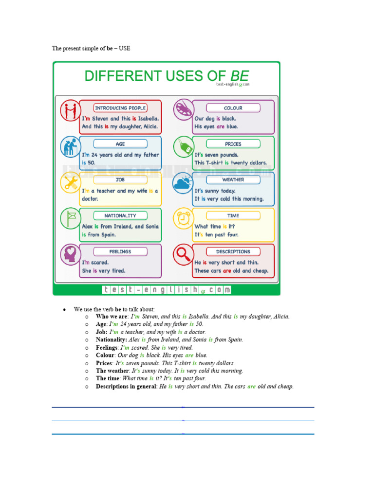 Verb To Be - Usos y Ejemplos | PDF