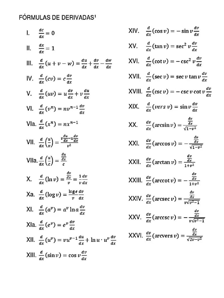 Formulario Derivadas | PDF