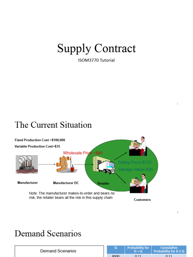 Supply Chain Contract Analysis Report | PDF | Retail | Profit (Economics)