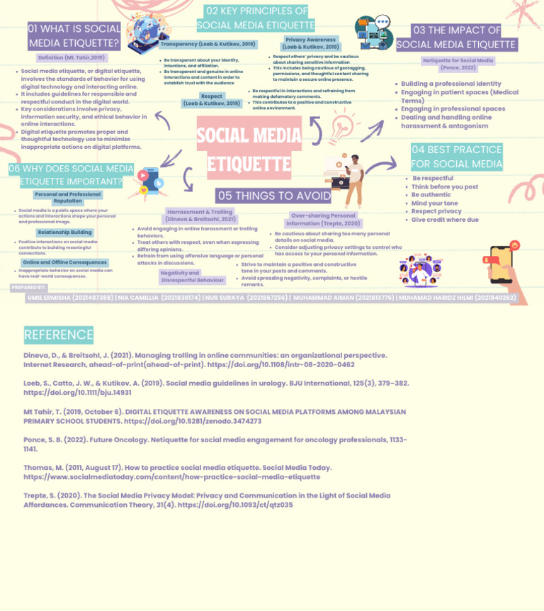 Social Media Etiquette | PDF | Social Media | Popular Culture & Media Studies