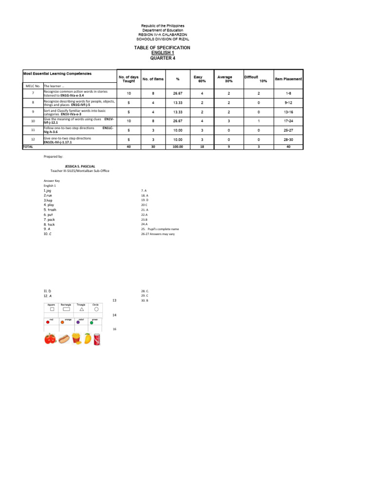 q4 Tos English Elementary Gr1 6 | PDF | Learning | Languages