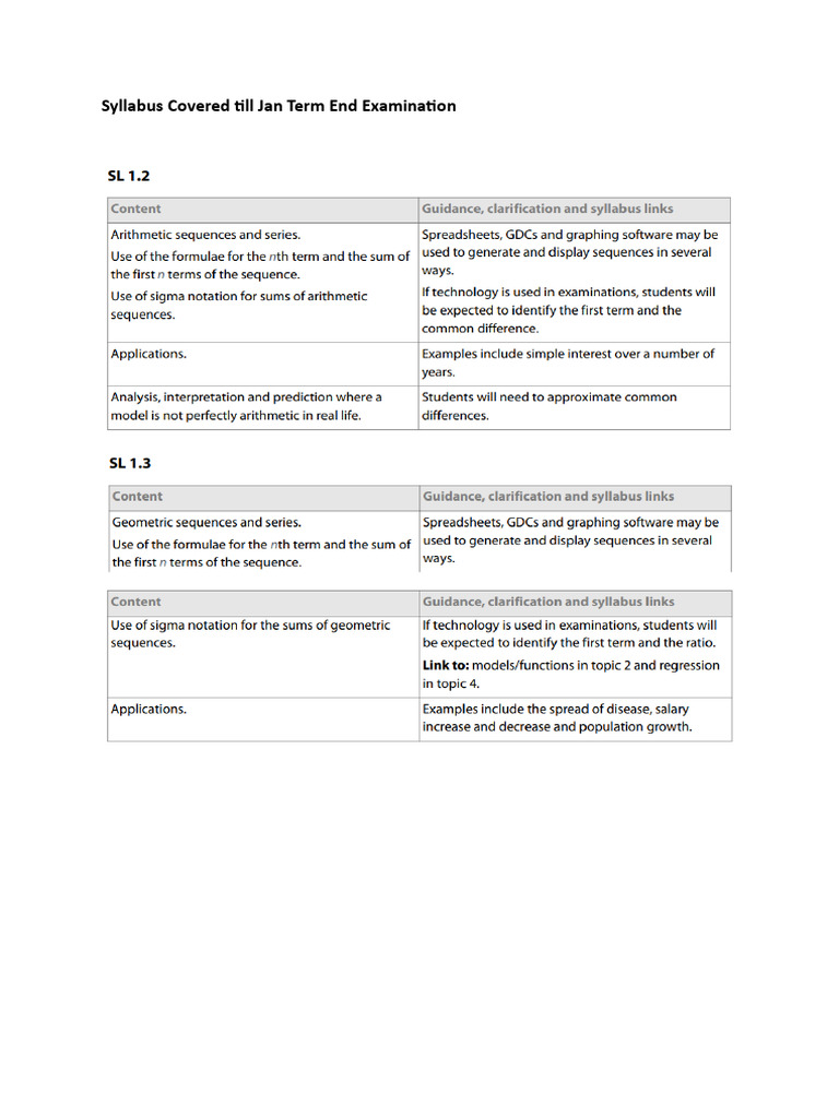 AIHL Syllabus For May 2024 | PDF