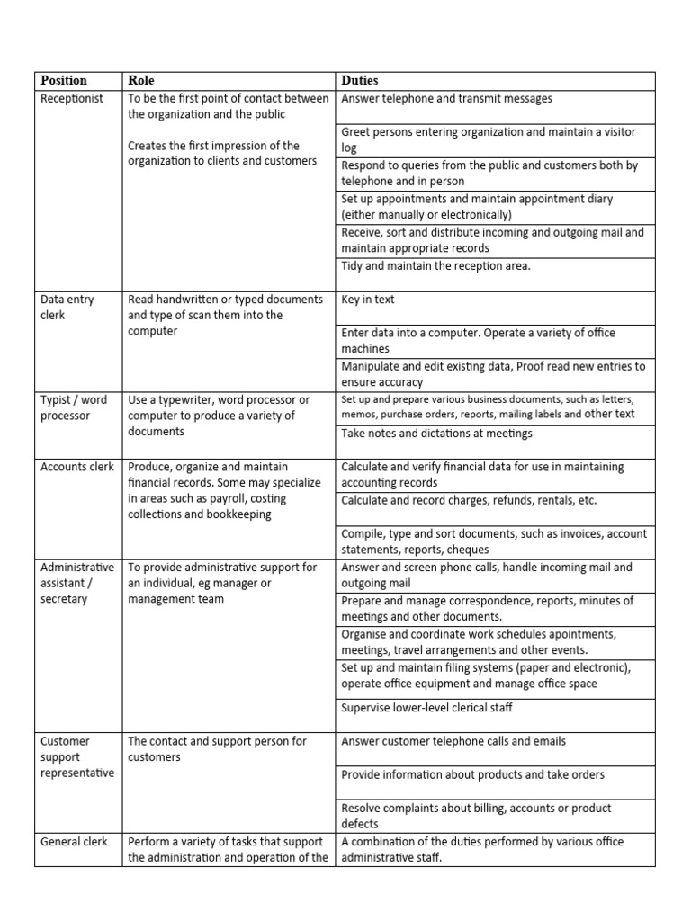Office Roles and Responsibilities | PDF | Mail | Computing