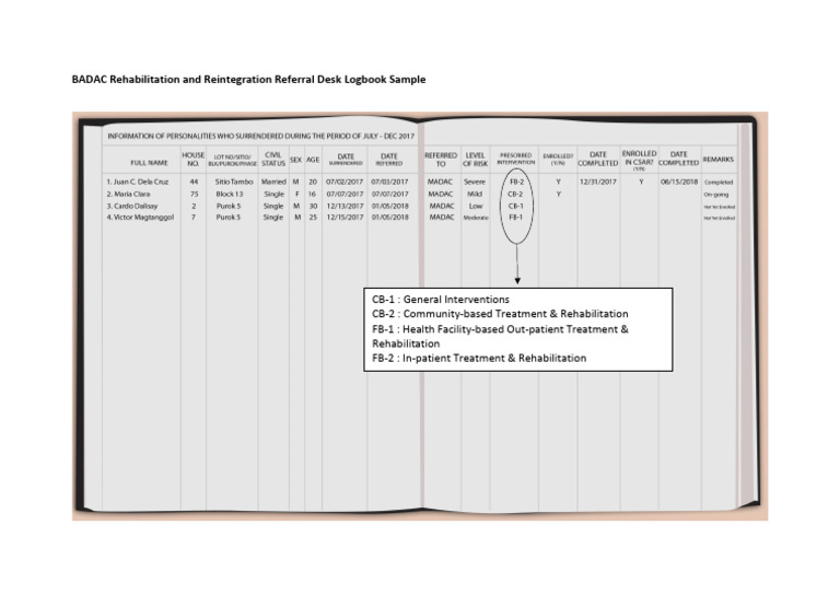BADAC TEMPLATE - Logbook Design Sample | PDF