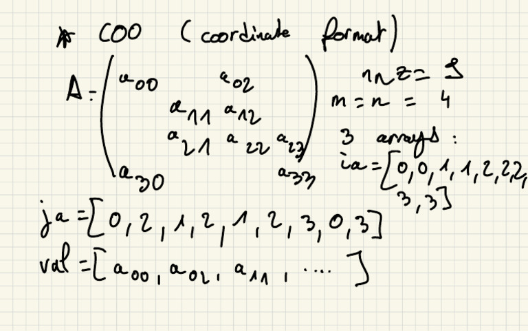 Coo Format PDF | PDF