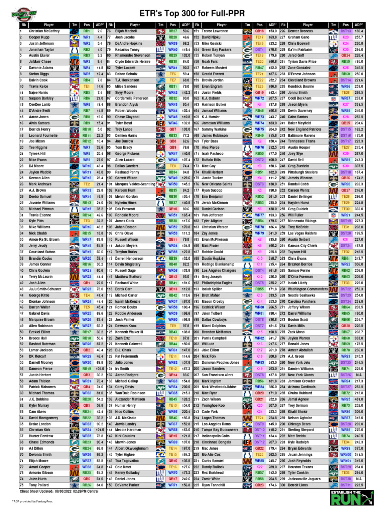 Top 300 Full PPR | PDF | American Football League Teams | National ...