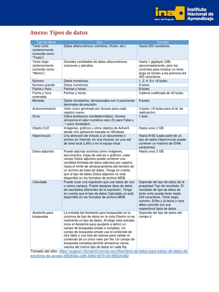 07 - Tipos de datos | PDF | Tipo de datos | Byte