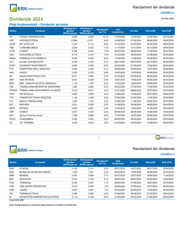 Dividende Aprobate 10.05.2024 | PDF
