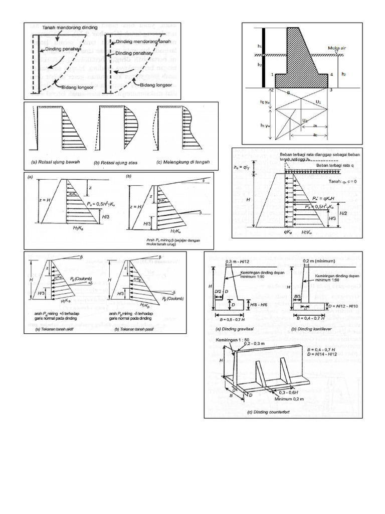 GAMBAR N TABEL DPT | PDF