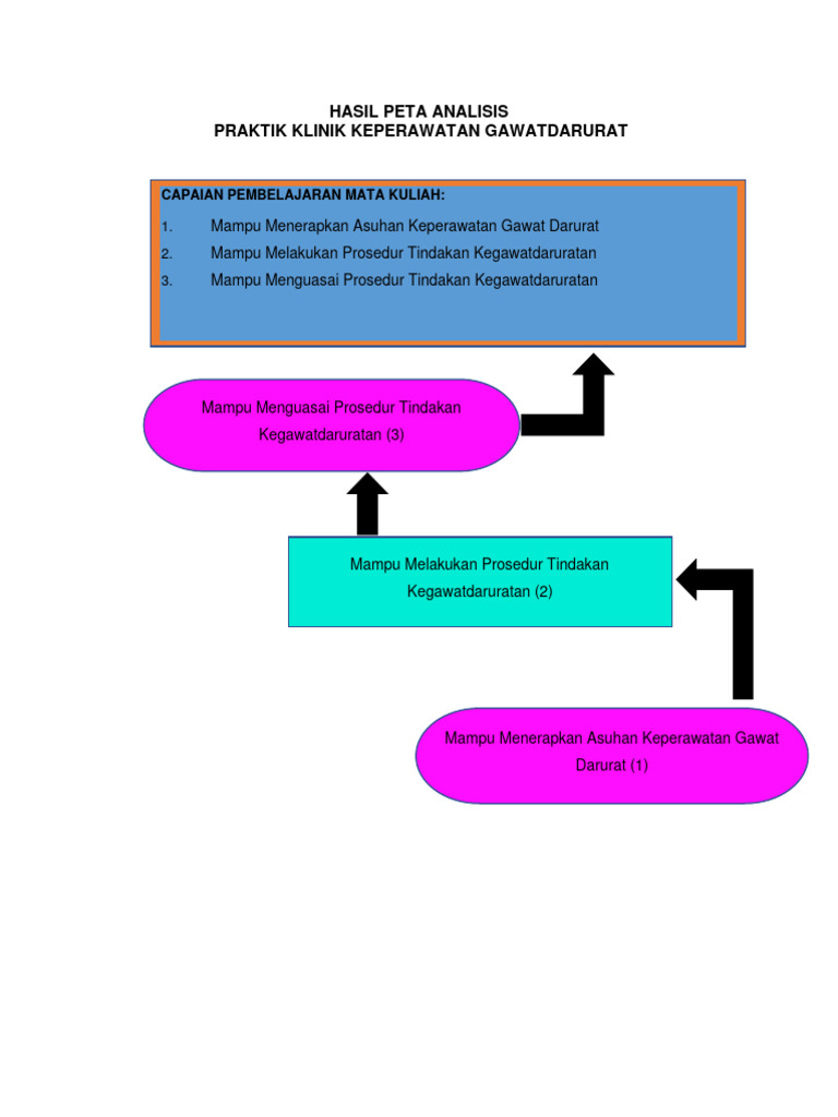 RPS PKK Gadar 2021 2022 | PDF | Pengembangan Diri | Kesehatan Holistik