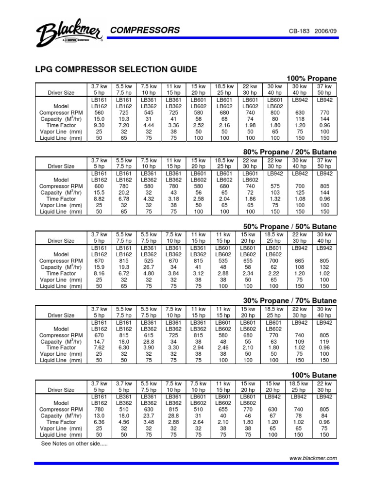 cb183 - Tablas selección compresor