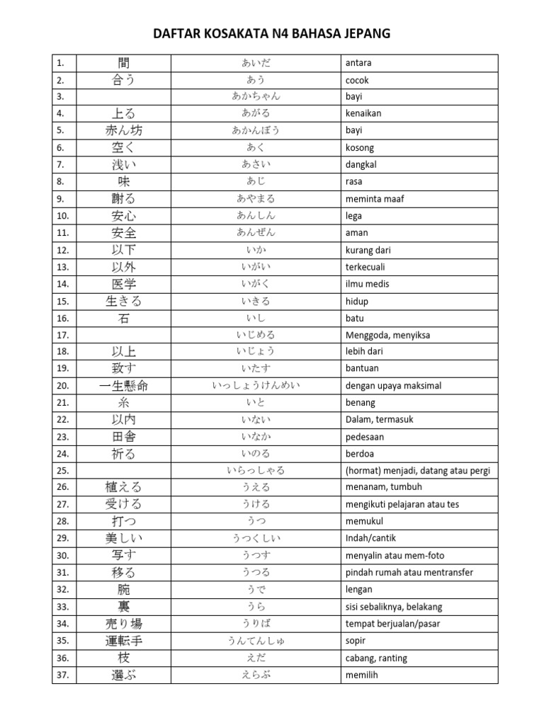 Daftar Kosakata N4 | PDF