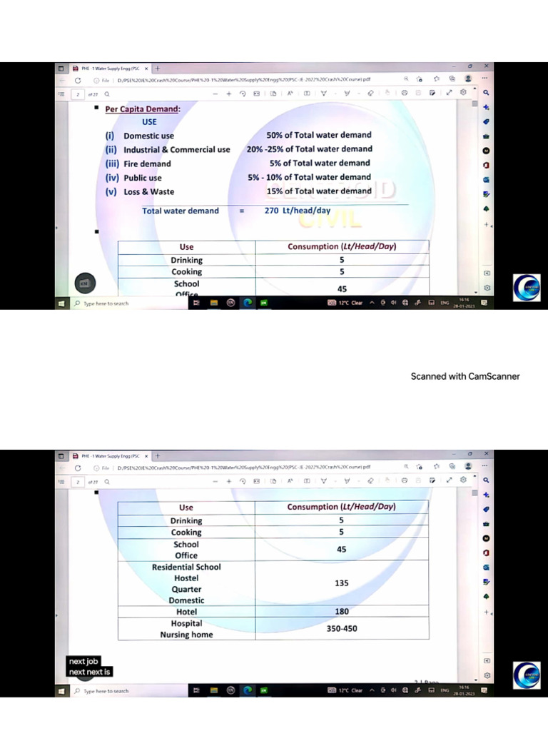 Centroid PHE Centroid | PDF