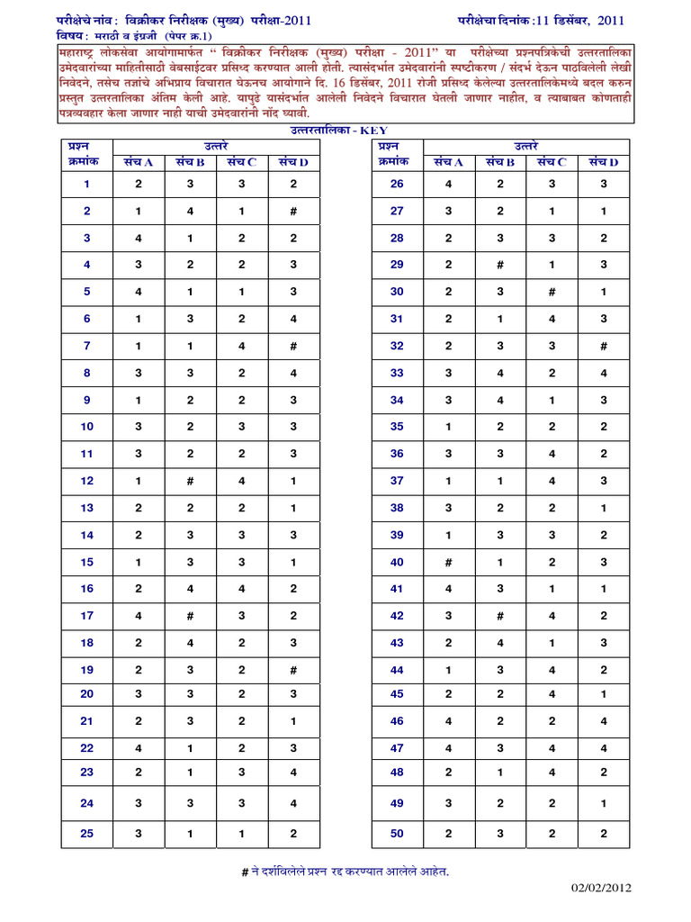 MPSC STI Mains 2011 Paper 1 Answer Key | PDF