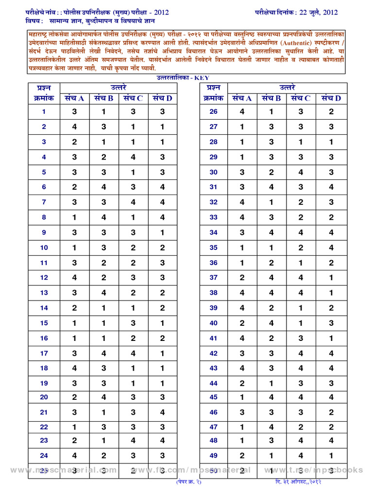 MPSC PSI Mains 2012 Paper 2 Answer Key | PDF