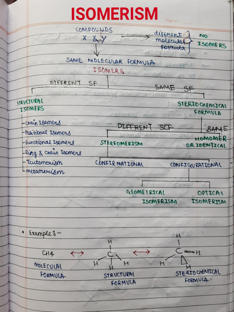 Isomerism Notes | PDF