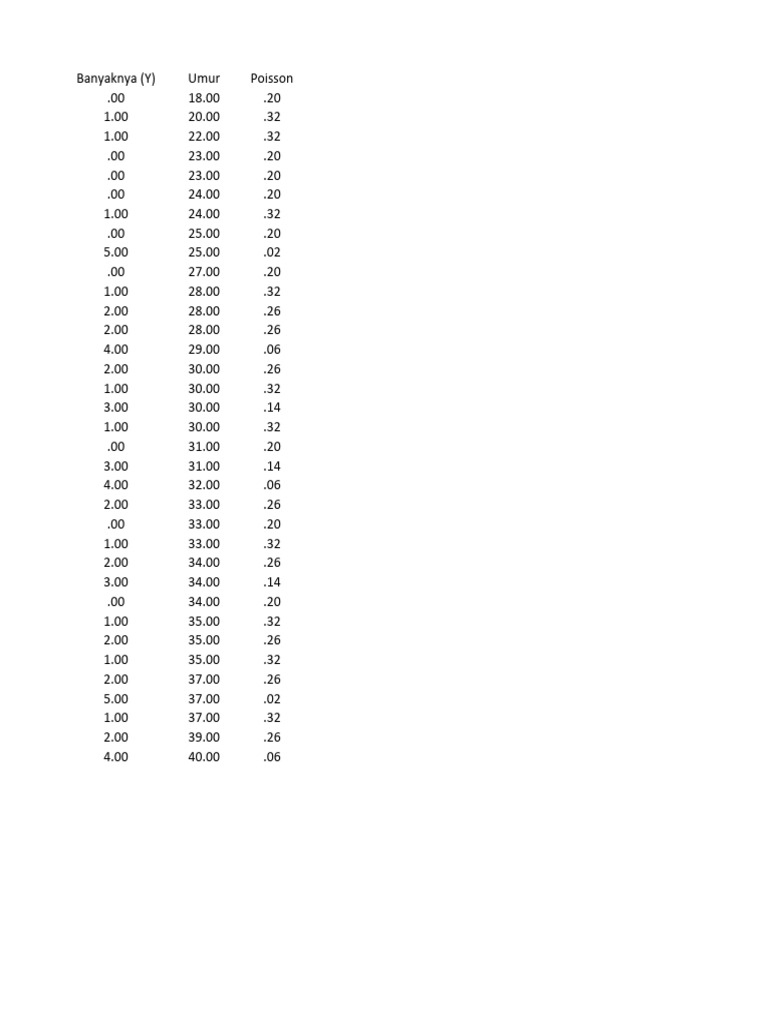 Stat Mat Fix | PDF | Teaching Methods & Materials | Home & Garden