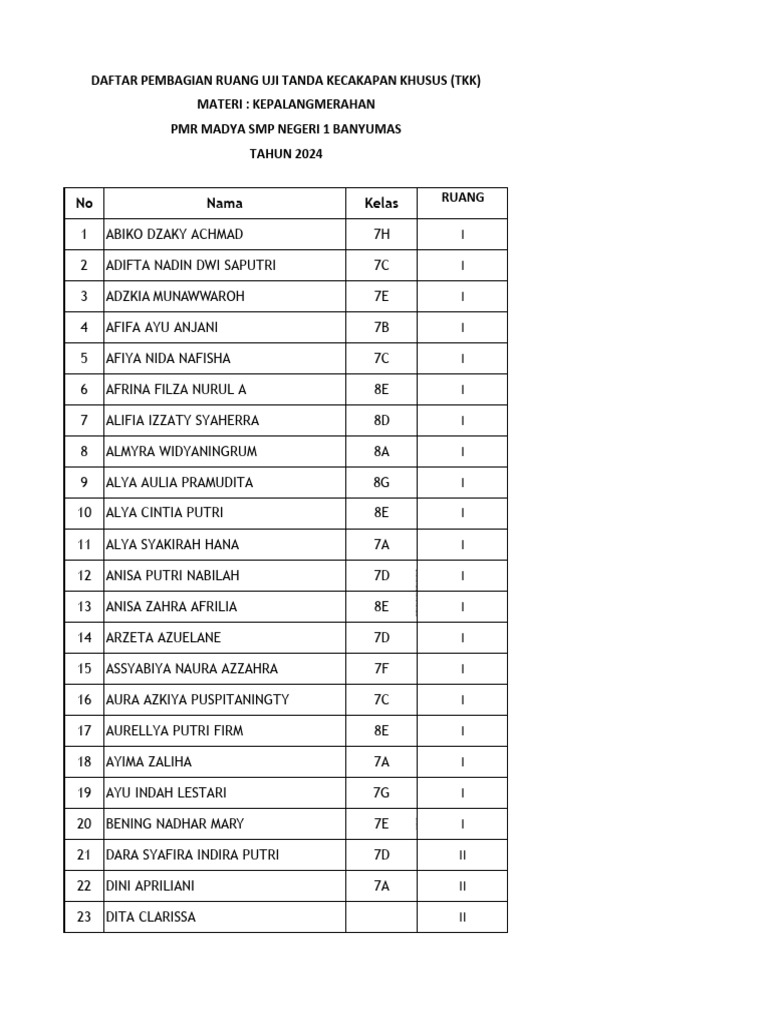 Pembagian Ruang | PDF