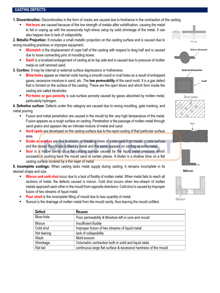 CASTING DEFECTS | PDF | Mechanical Engineering | Building Materials