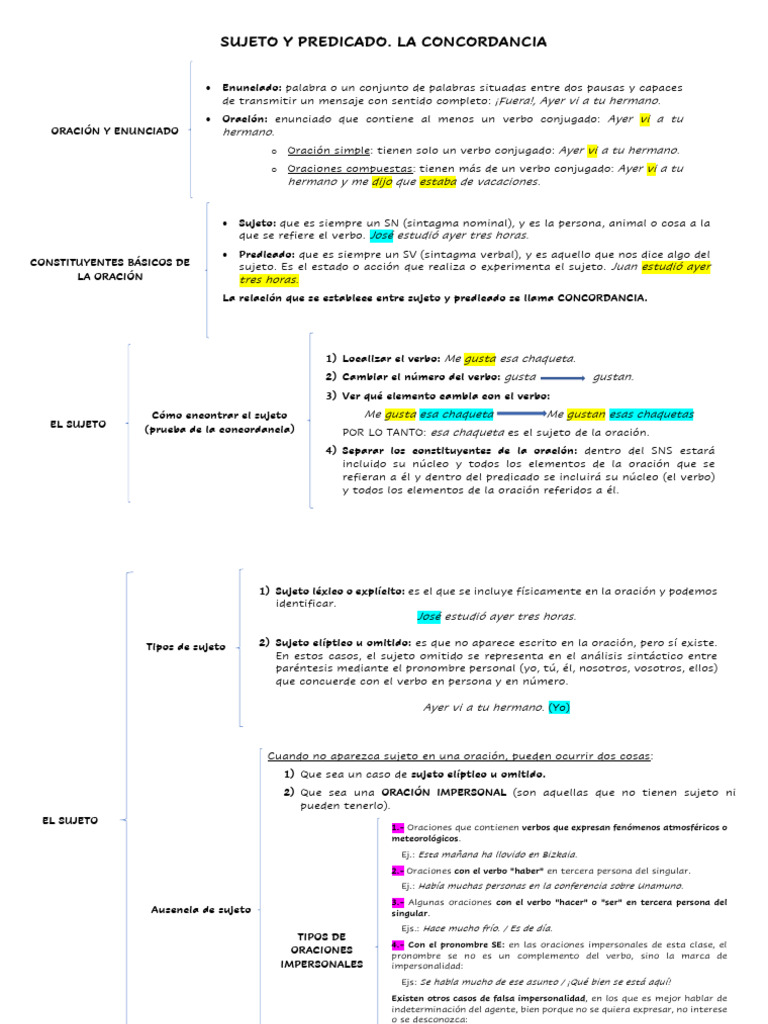 Sujeto y Predicado-Esquema | PDF | Asunto (gramática) | Verbo