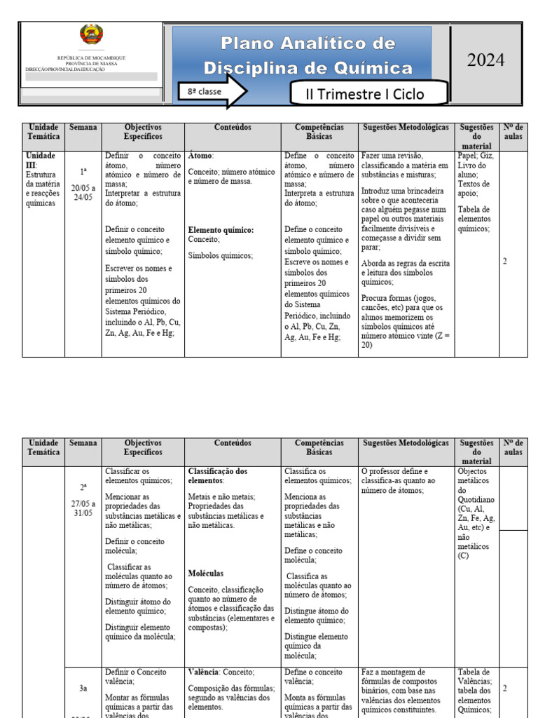 PLano Analitico QUIMICA- 8a CLASS- II TRIM - 2024 | PDF | Química ...
