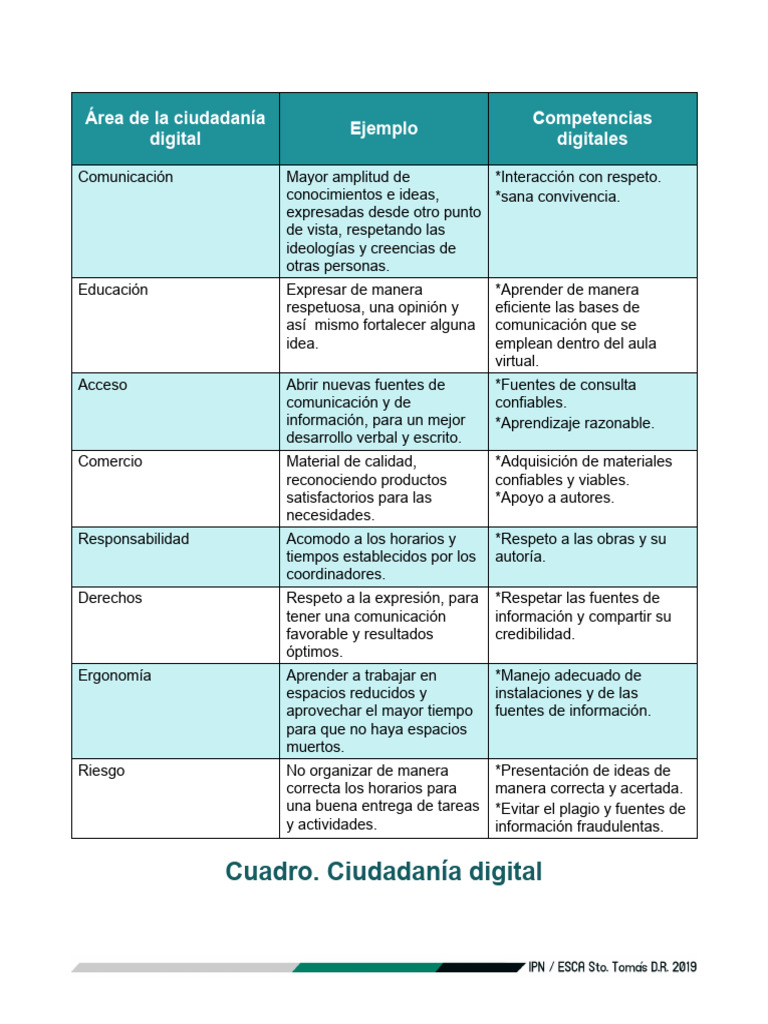 SarahiItzel Act7 | PDF | Comunicación | Aprendizaje