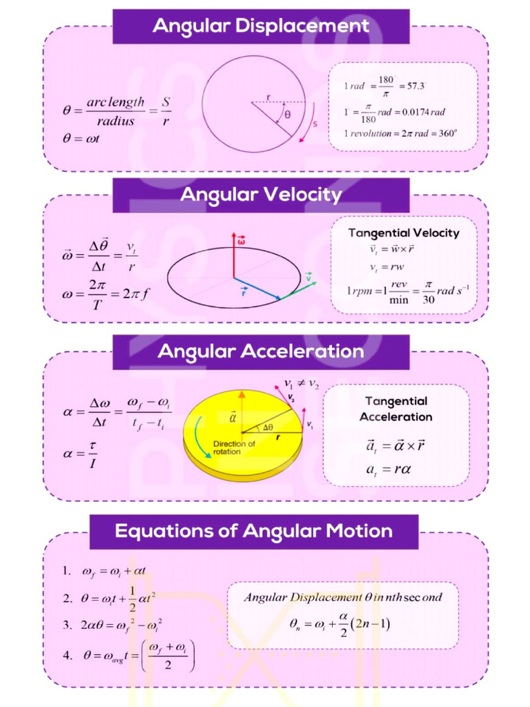 Circular Motion Formulas-1 | PDF