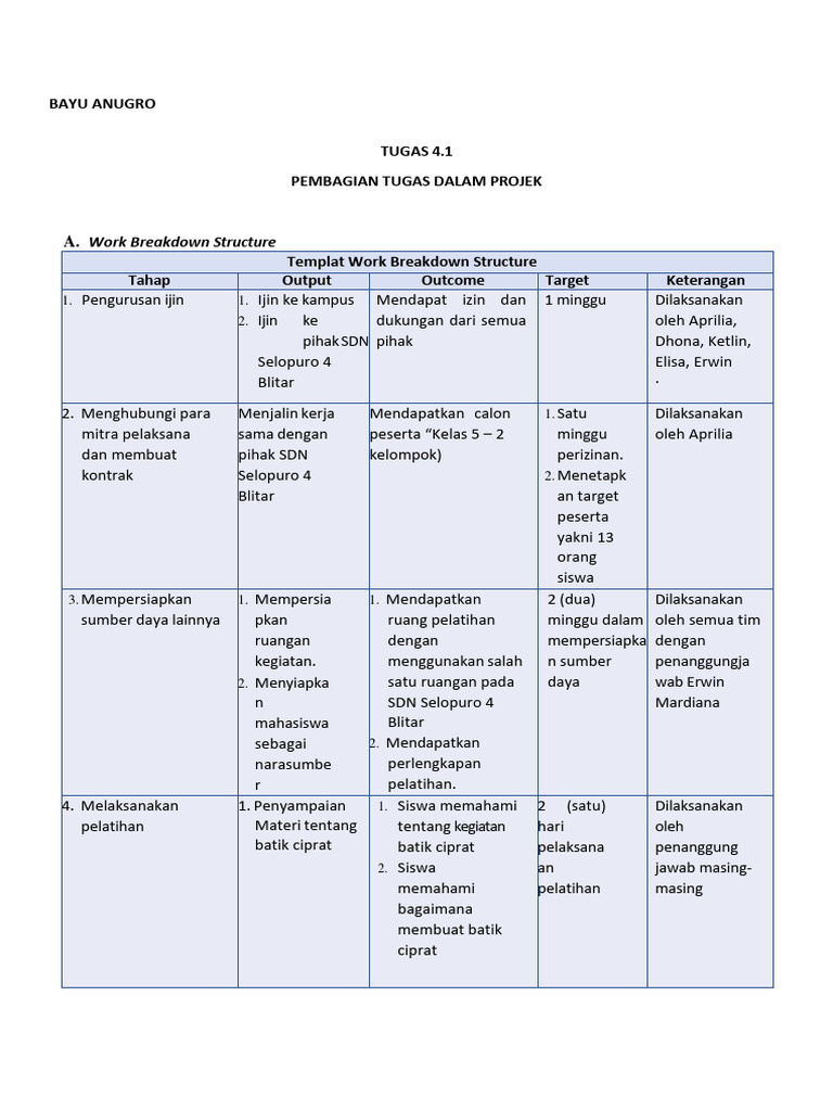 Bayu Anugro Tugas 4.1 Pembagian Peran Dalam Projek Batik Ciprat | PDF