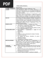 Ficha Tecnica Amoxicilina | PDF | Penicilina | Medicamentos con receta