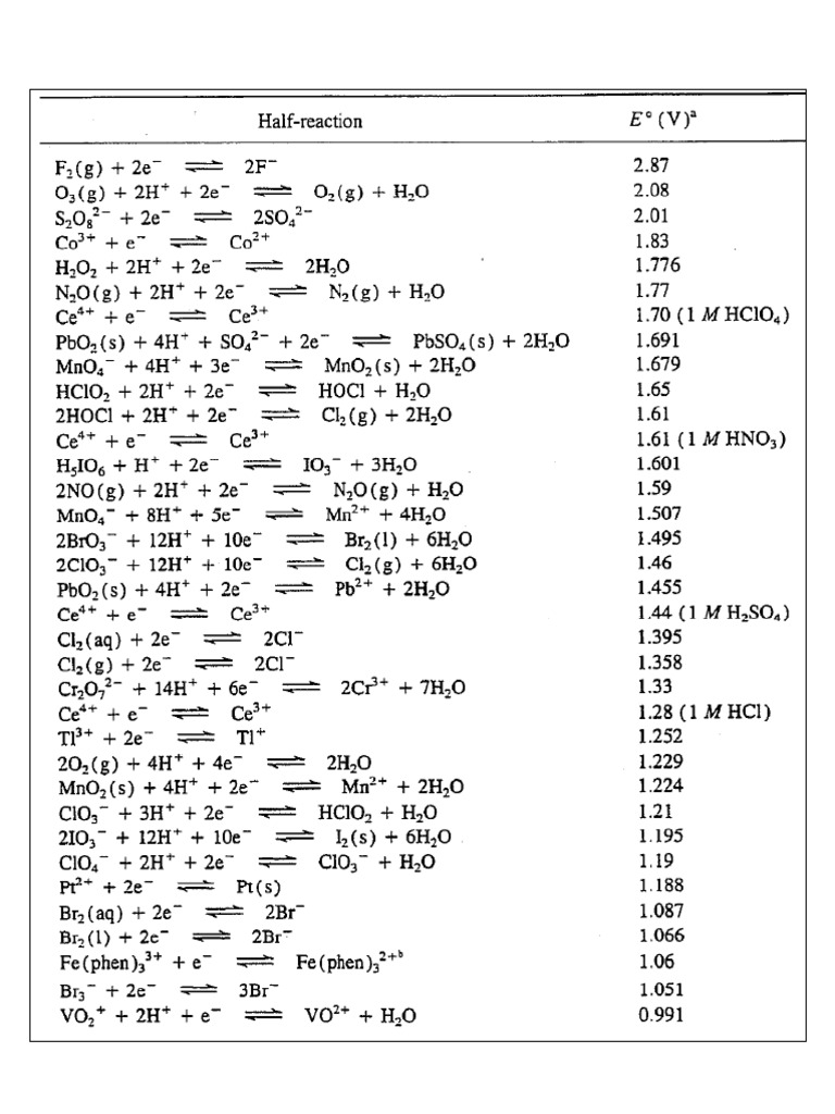 Tablas Redox | PDF