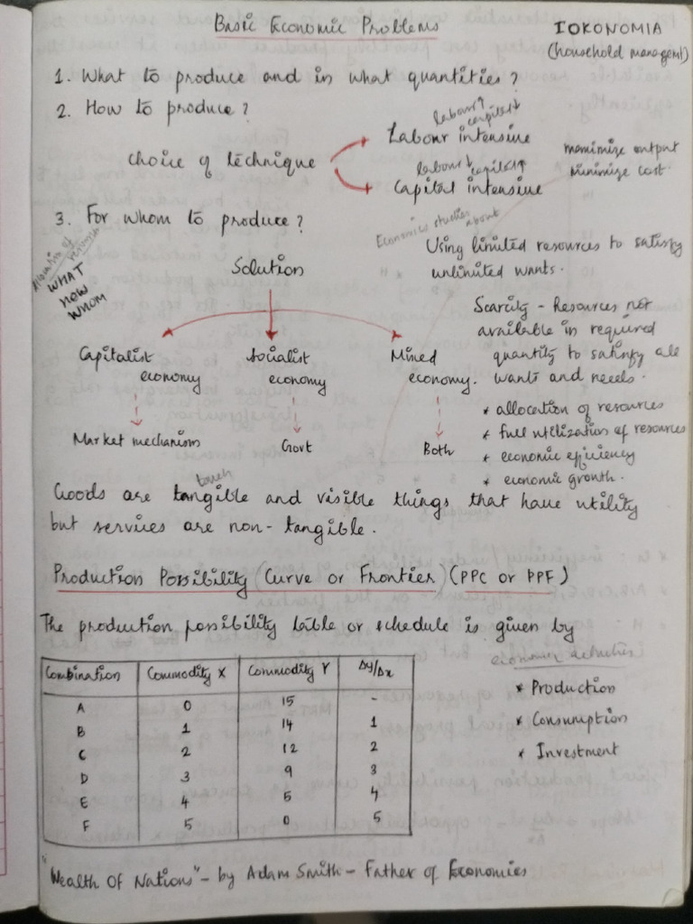 Sreedev C S Ieft Module-1 | PDF