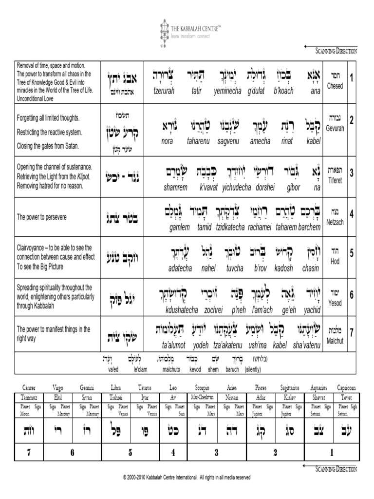David Ghiyam Prayerofthekabbalist Anabkoach 2009111 Eng1 | PDF ...