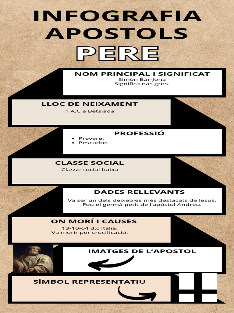 Pere | PDF