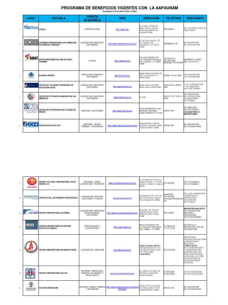 PROGRAMA DE BENEFICIOS VIGENTES 28 Feb 2024 | PDF | Educación de la ...