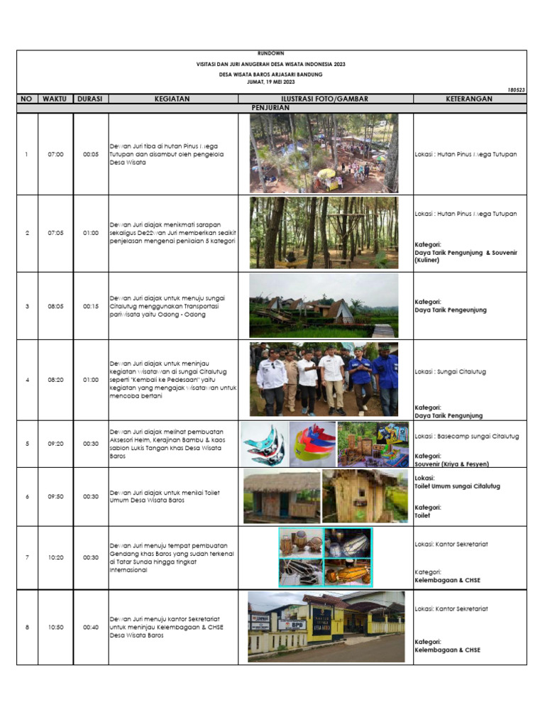 V2. Rundown Visitasi ADWI 2023 Desa Wisata Baros Kabupaten Bandung | PDF