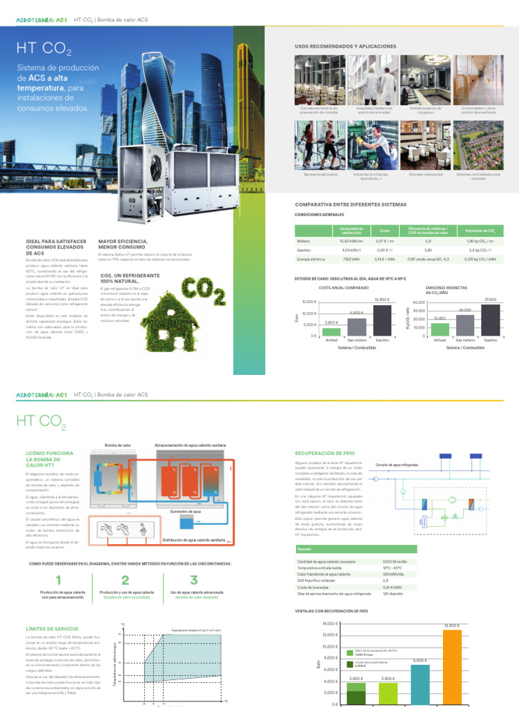 Daitsu HT CO2 | PDF | Bomba de calor | Agua